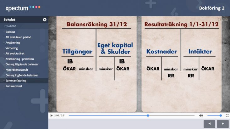 Utbildning till Certifierad Redovisningsekonom på distans