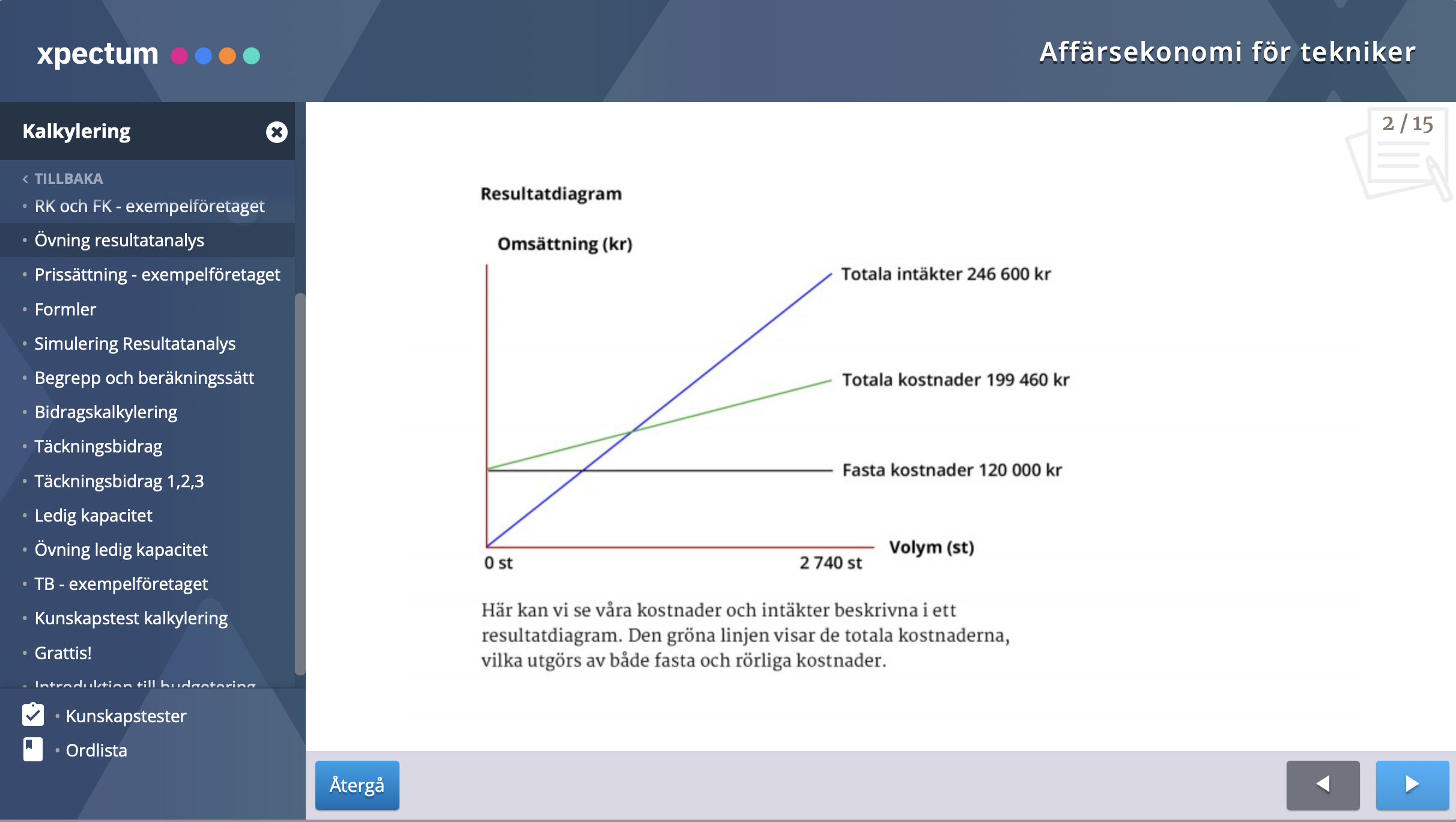 Ekonomi för chefer - lär dig det viktigaste på kort tid.